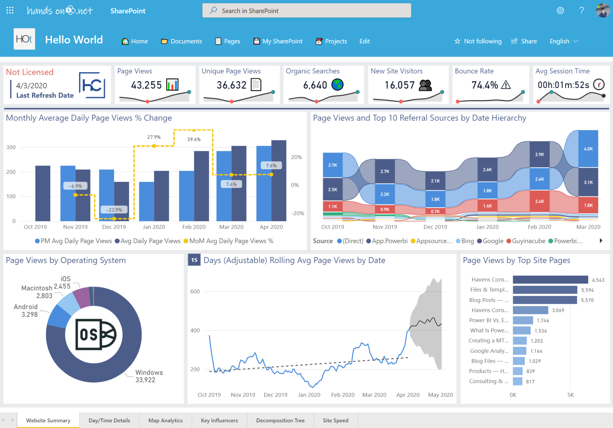 How to view a full width Power BI report in SharePoint - noprob.oit.digital